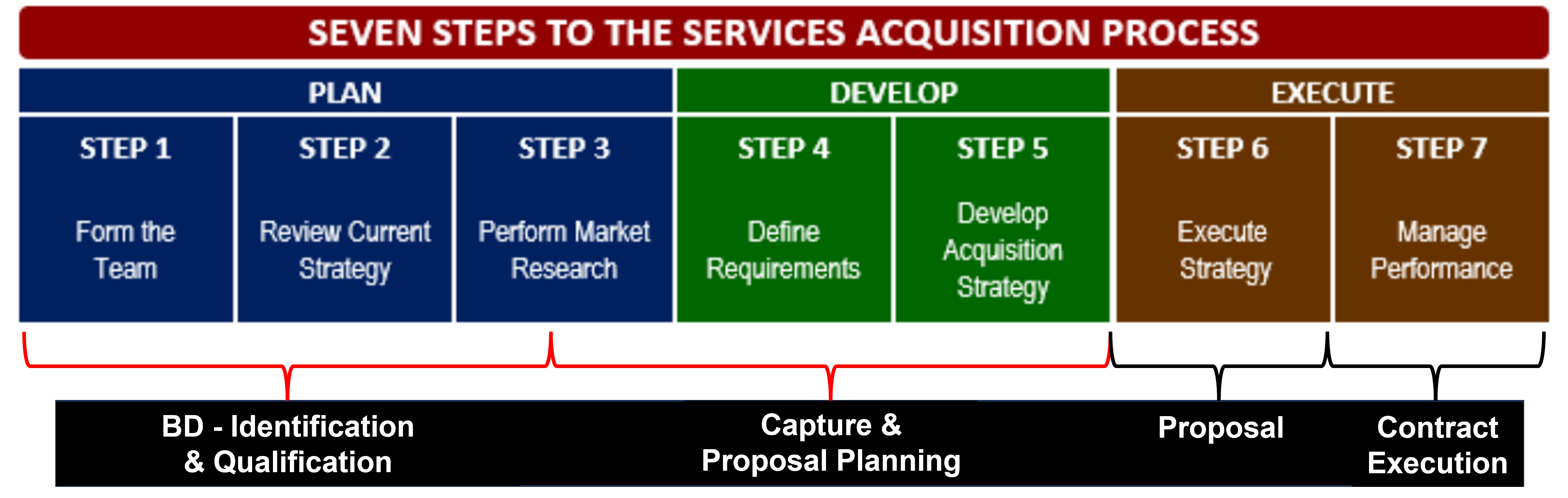 The DOD Acquisition Process: Understanding the Adaptive Acquisition Framework