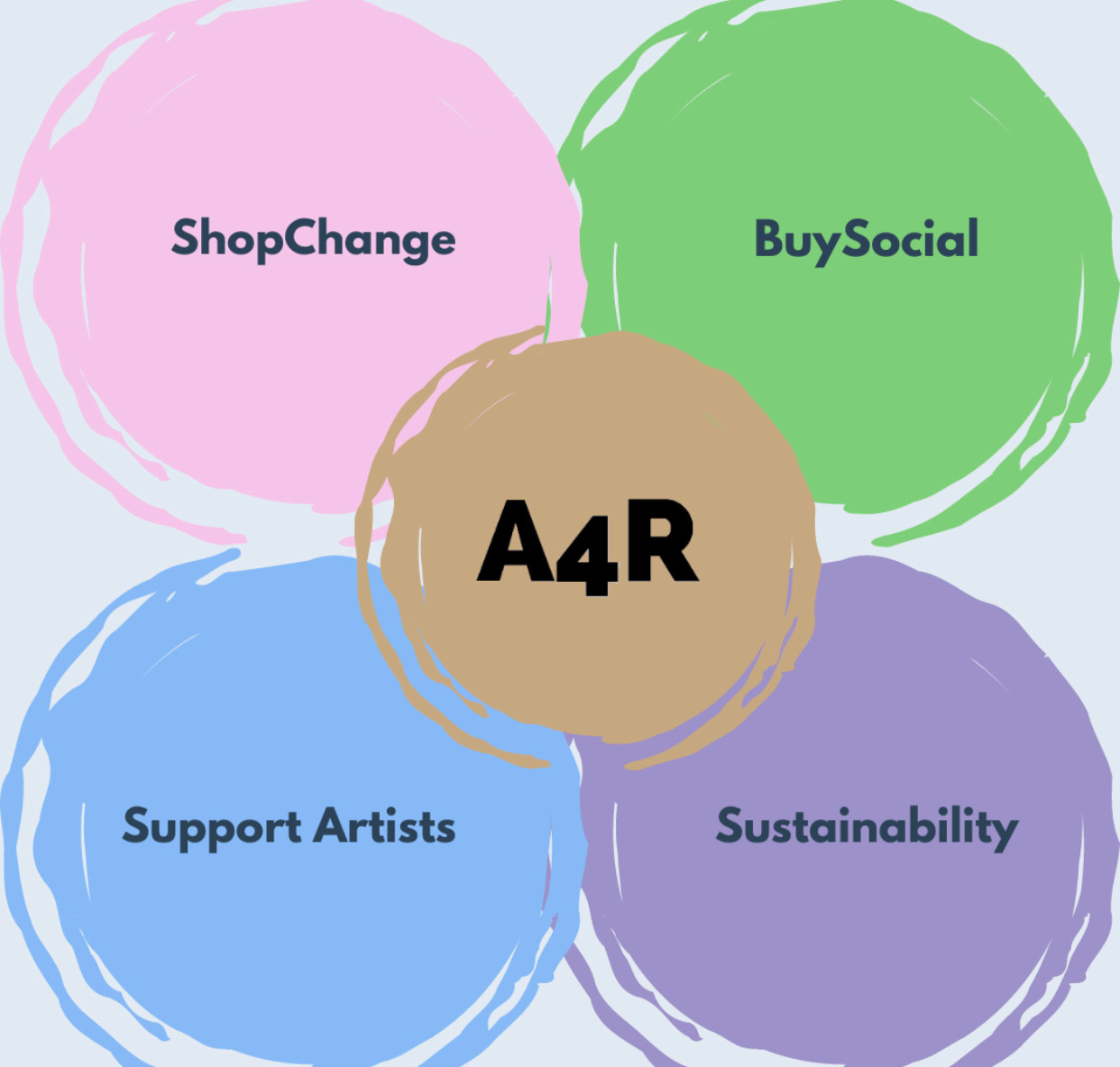 About - A4R 🎨 Media Hub