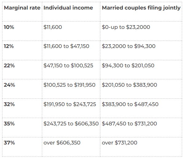 2024 Federal Tax Brackets Are Out. Find Out Which Bracket You’re In—and ...