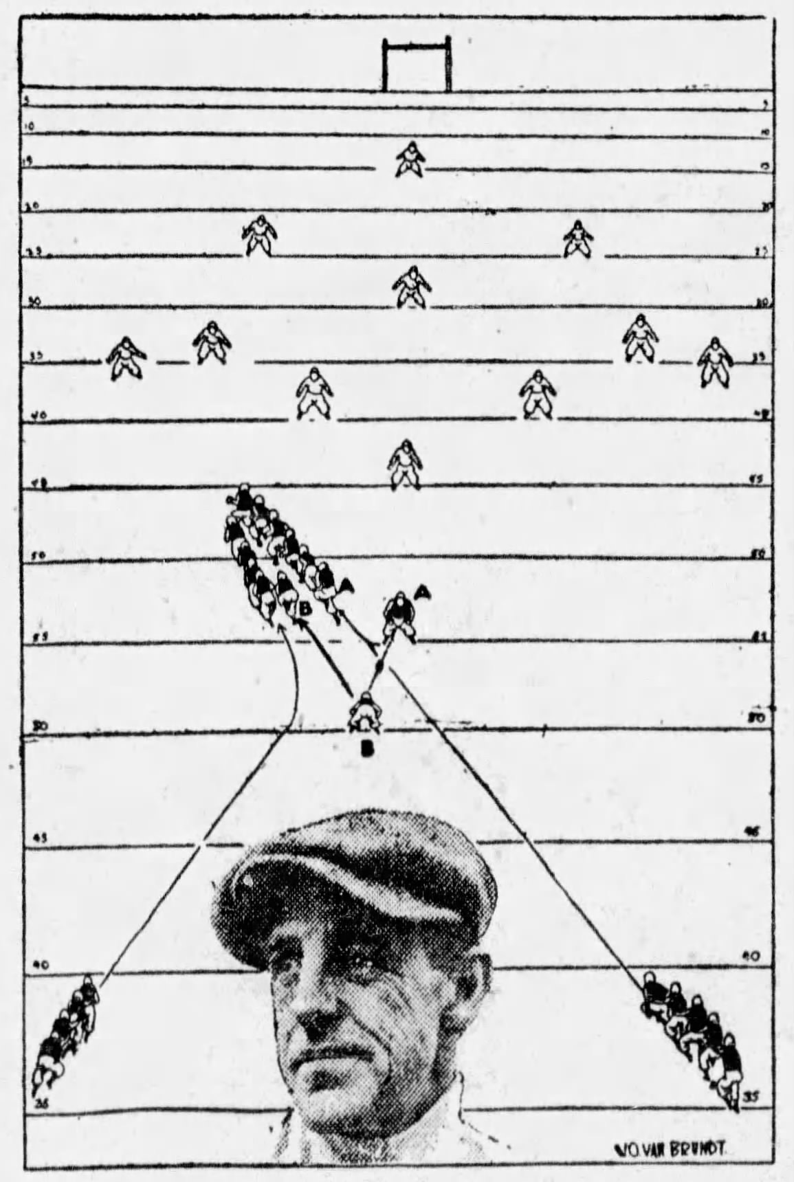 Today's Tidbit... Shooting Down The Flying Wedge