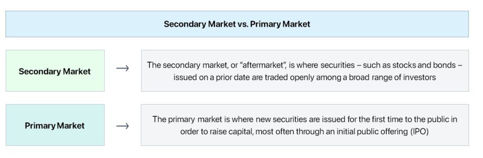 Understanding the Secondary Market - Groth