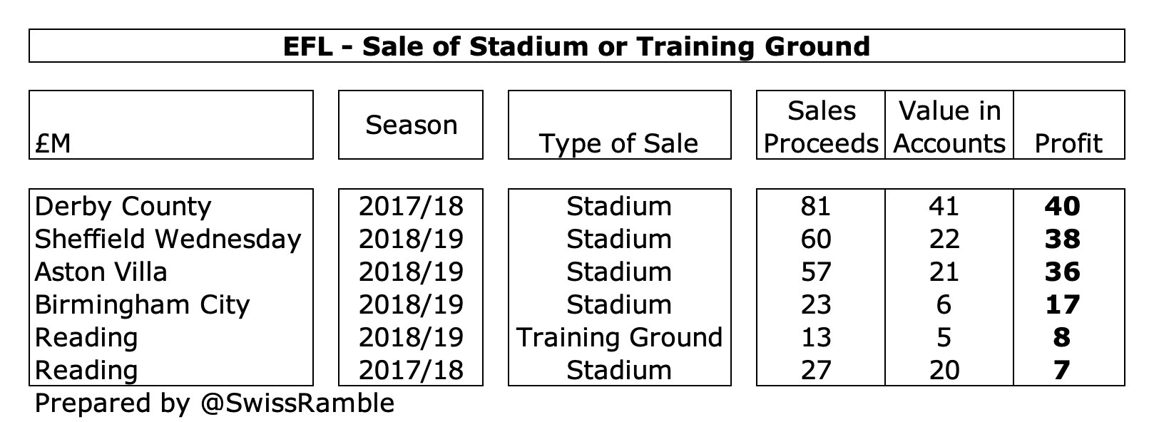 Chelsea Finances 2022/23 - The Swiss Ramble