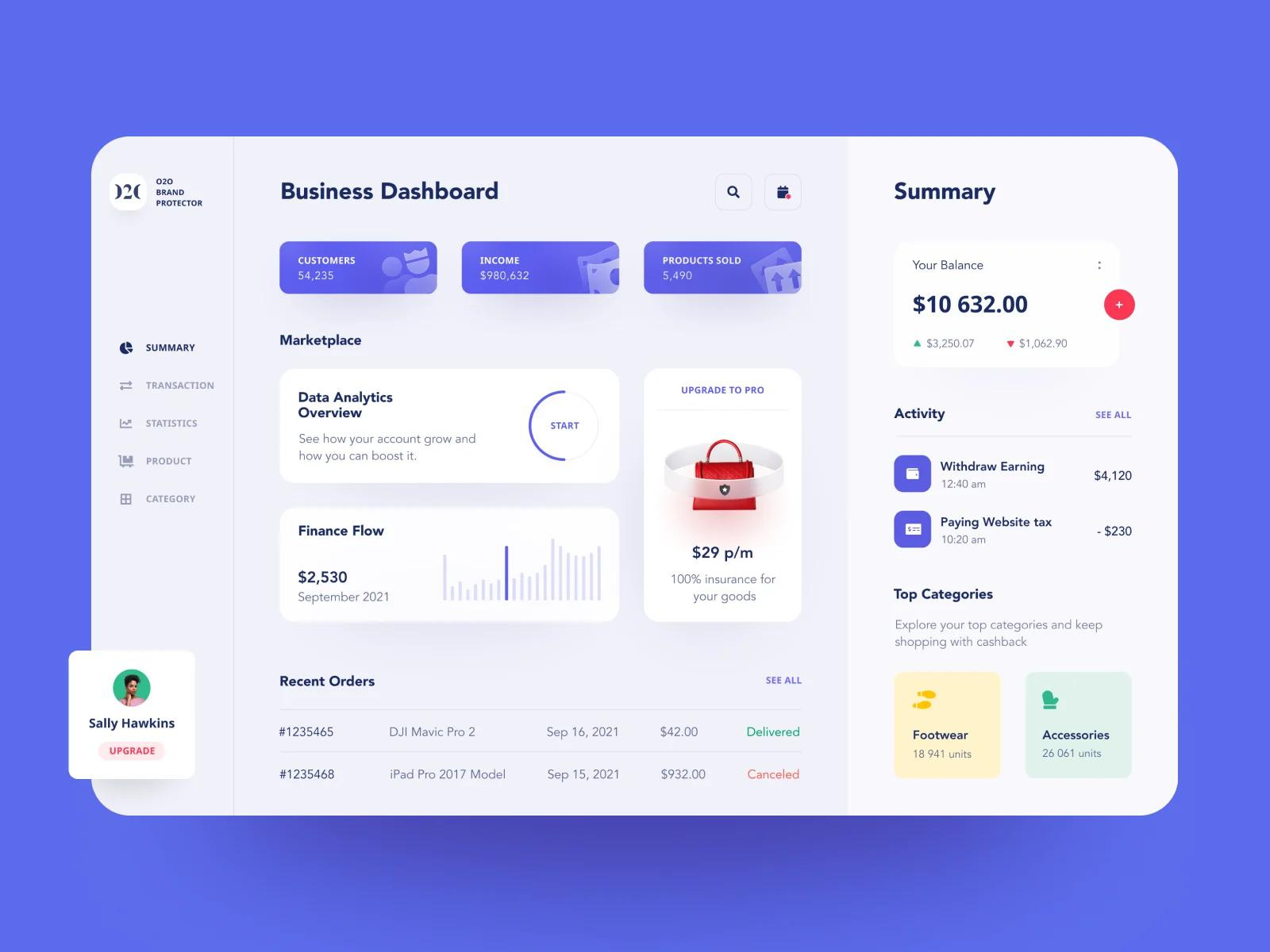 [Tech] Quá trình thiết kế dashboard diễn ra như thế nào?