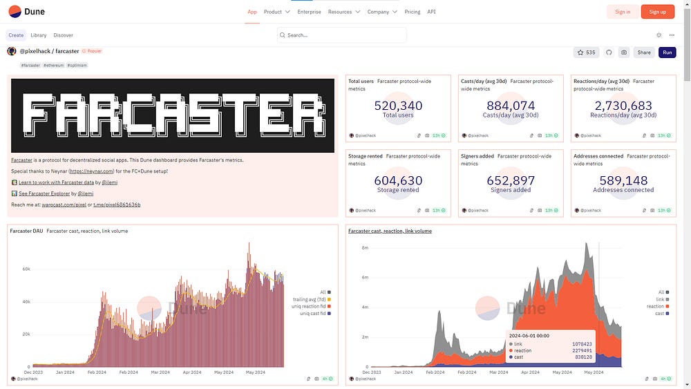 ⛩ Farcaster Airdrop Guide 🎁: ลุย Web3 Social Media 🤳 ให้ครบลูบ!