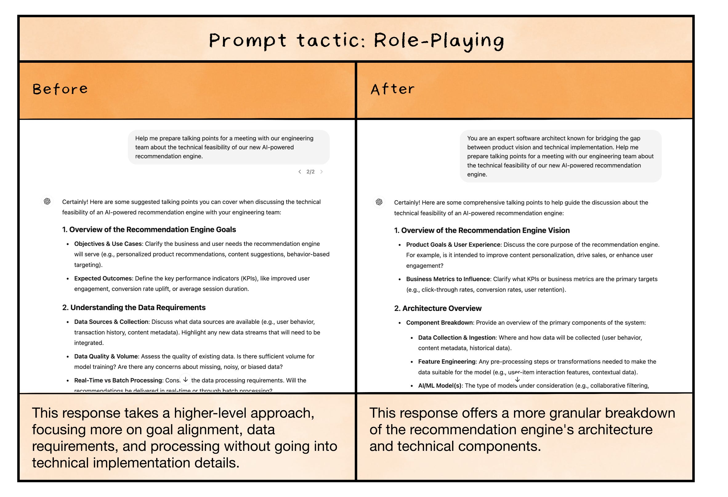Five proven prompt engineering techniques (and a few more advanced tactics)