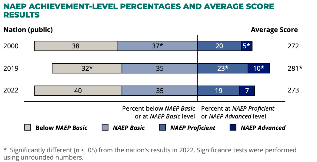 How Grades Fail Students. Why Mastery Can Fix It