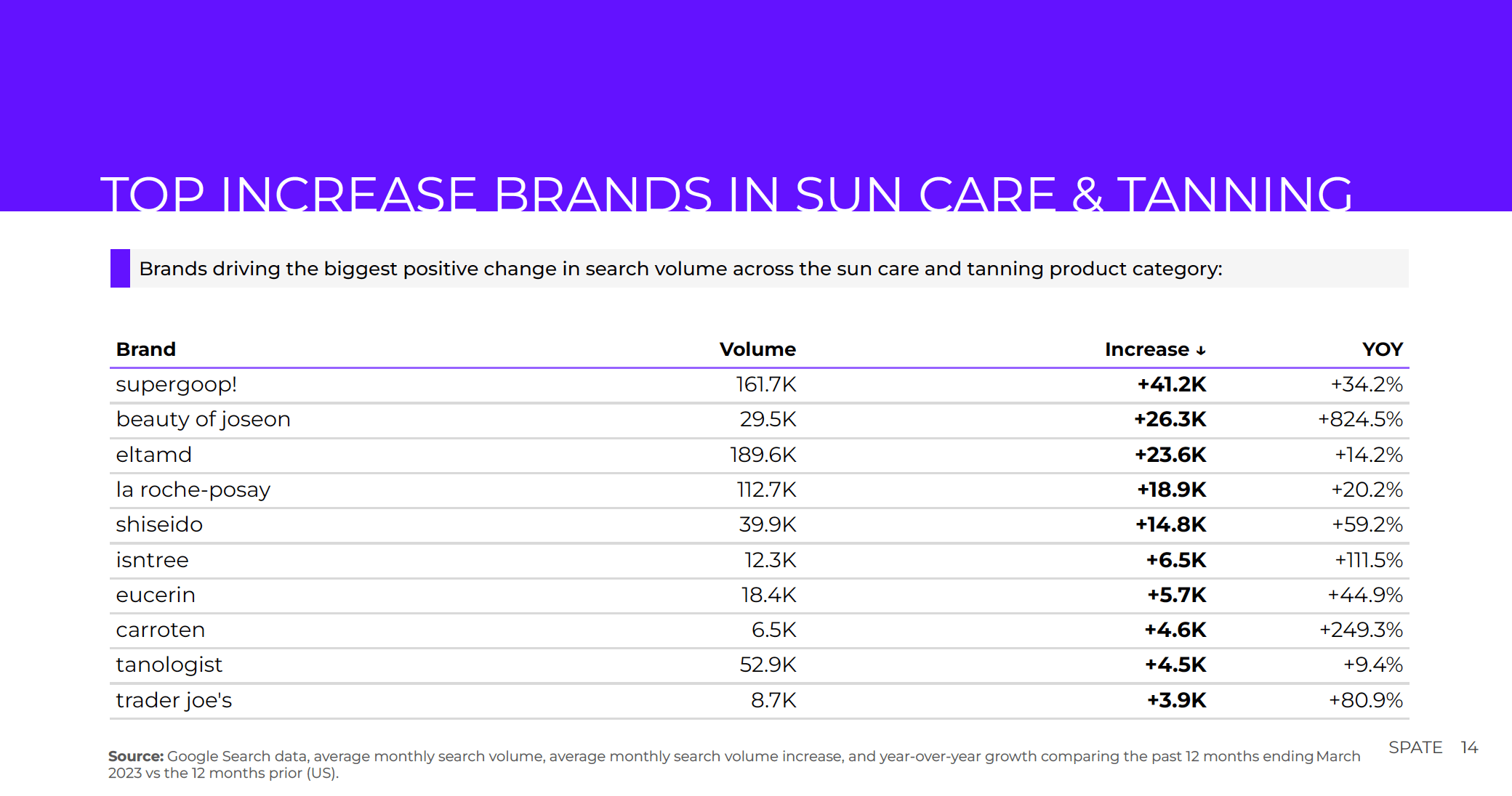 The Sun Care Market is Growing (But So is an Anti-SPF Movement)