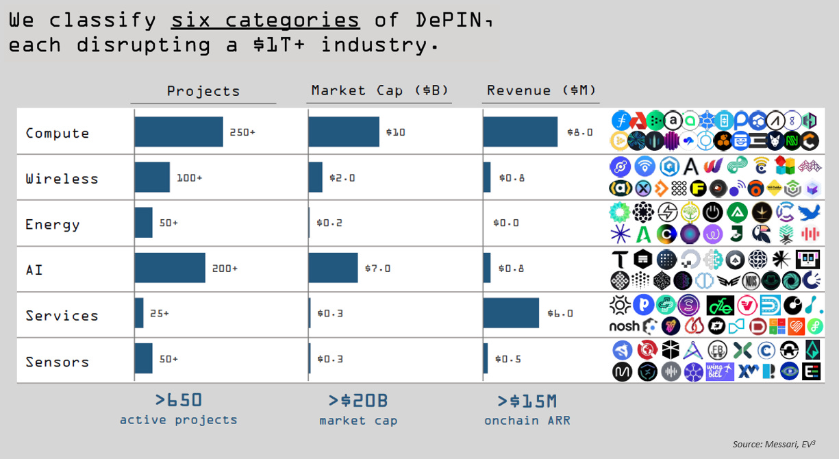 Guide to DePIN, a key crypto narrative to follow in 2024