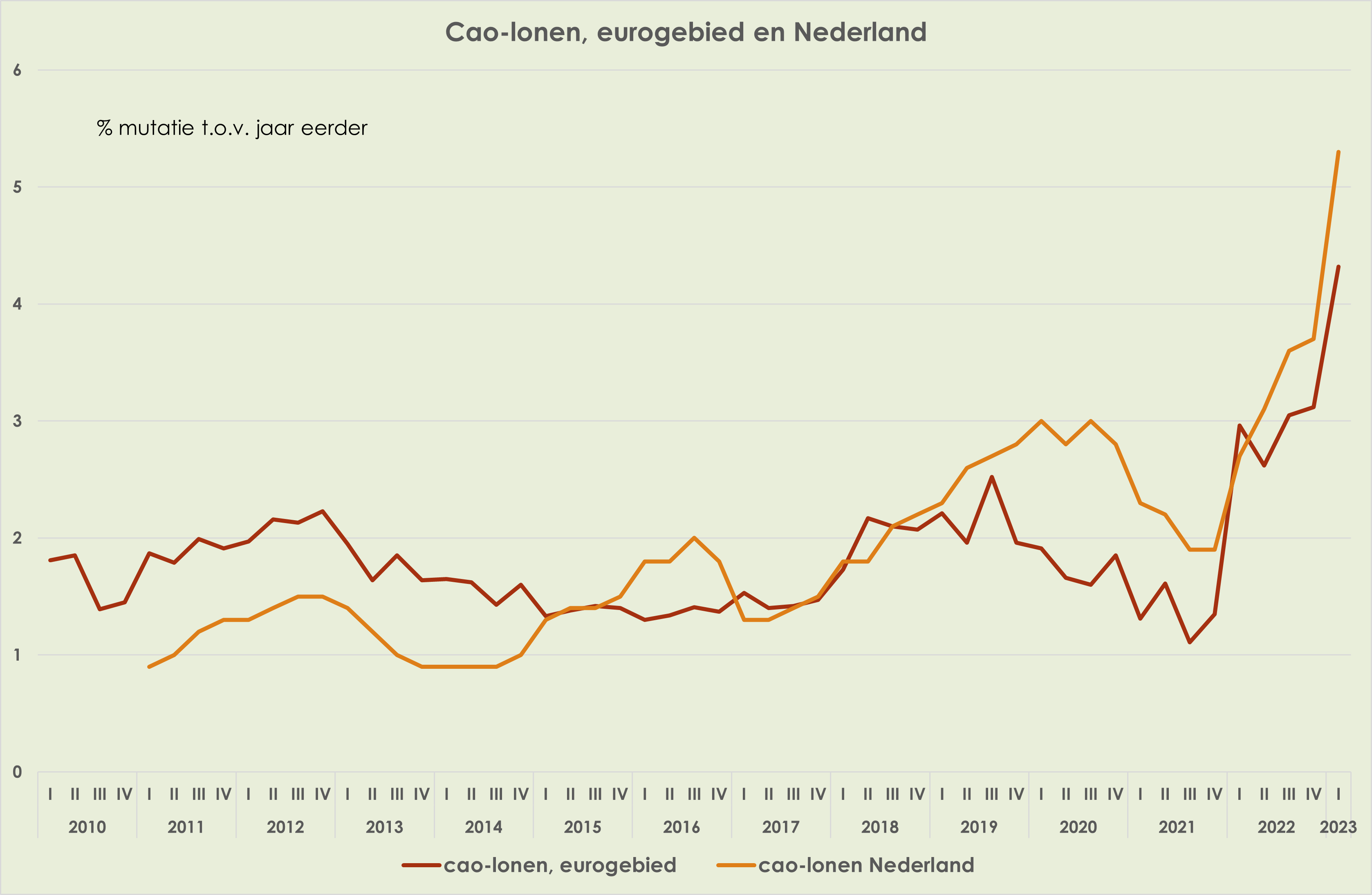 Weekoverzicht 22-27 mei 2023 - by Wim uit Voorhout