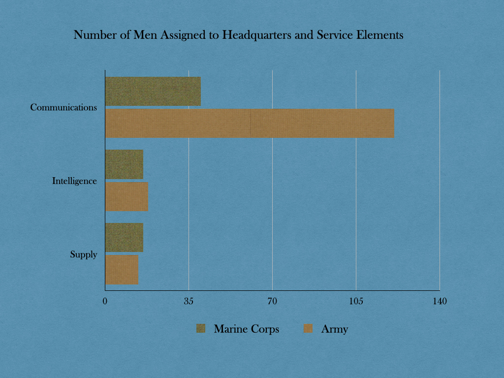H&S Company of the Marine Infantry Regiment (28 March 1941)