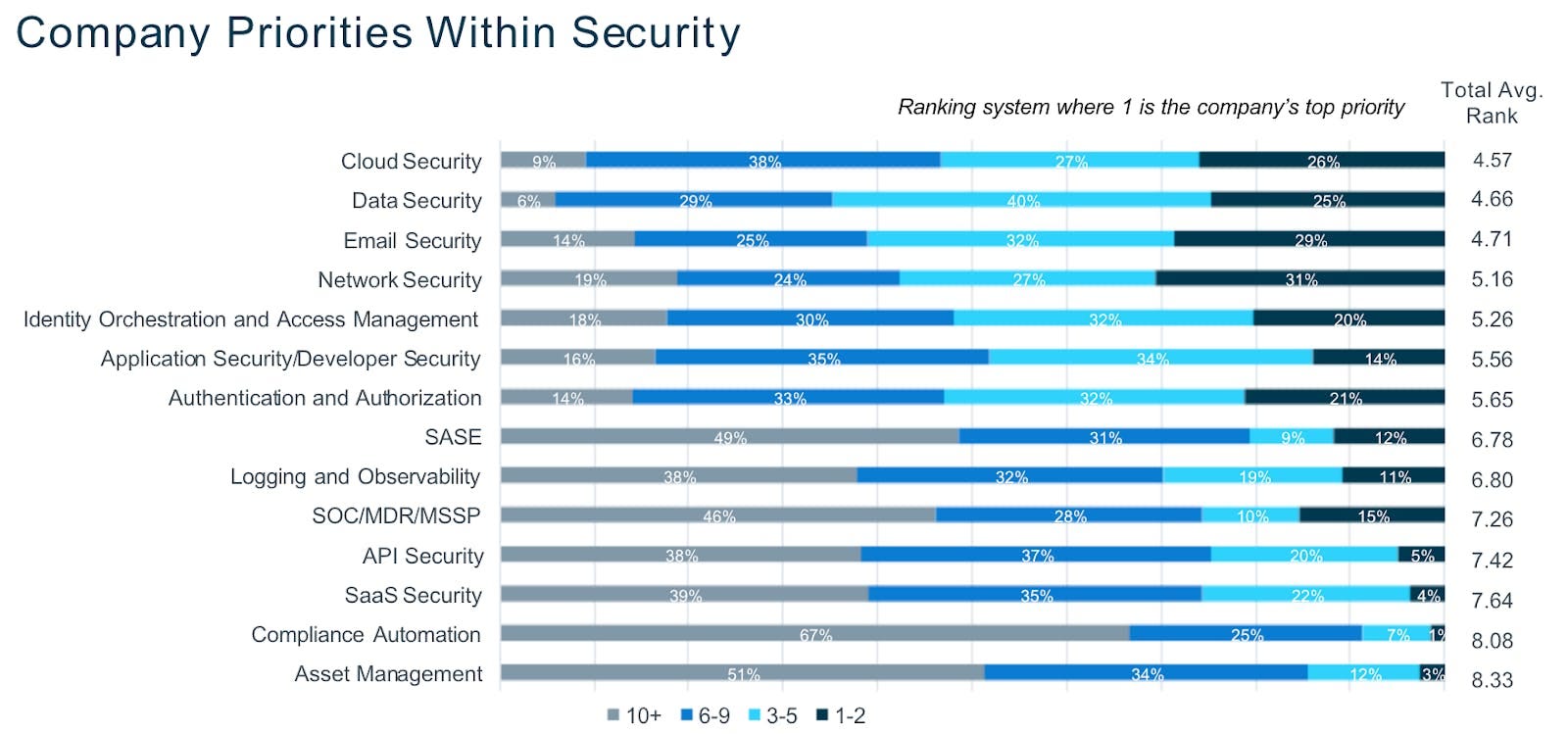 Fortinet - The Most Sleep Well Investment In Cyber Security [Part 1]