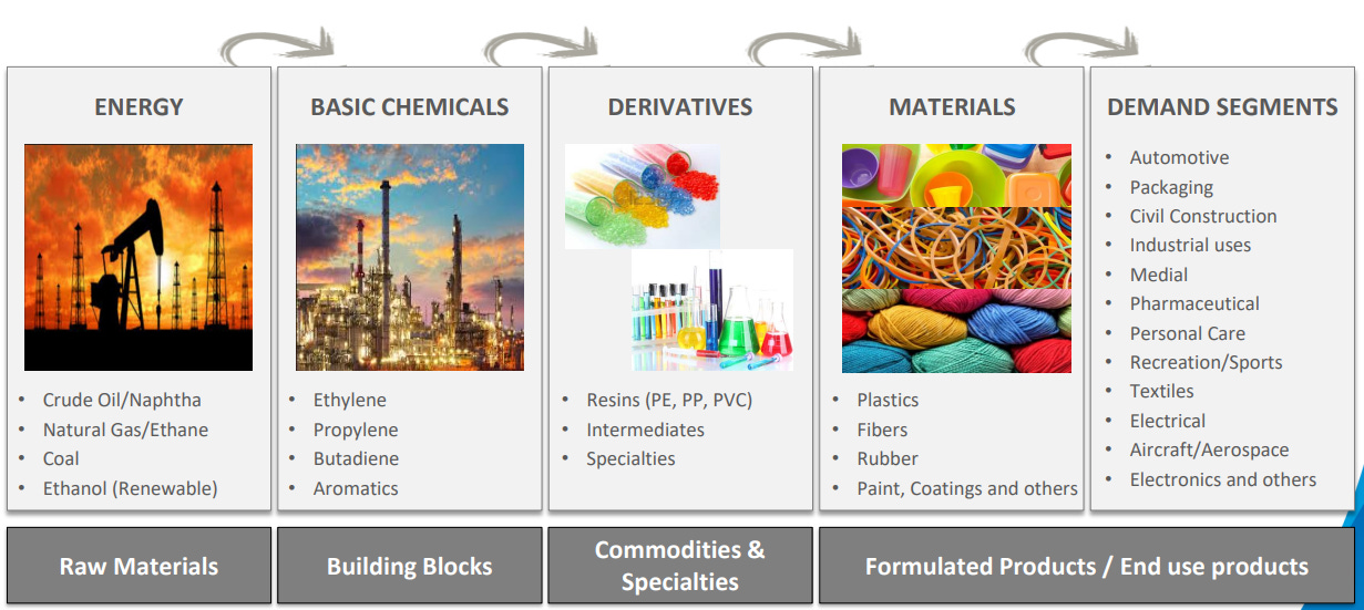 Braskem S.A - LWS Financial Research