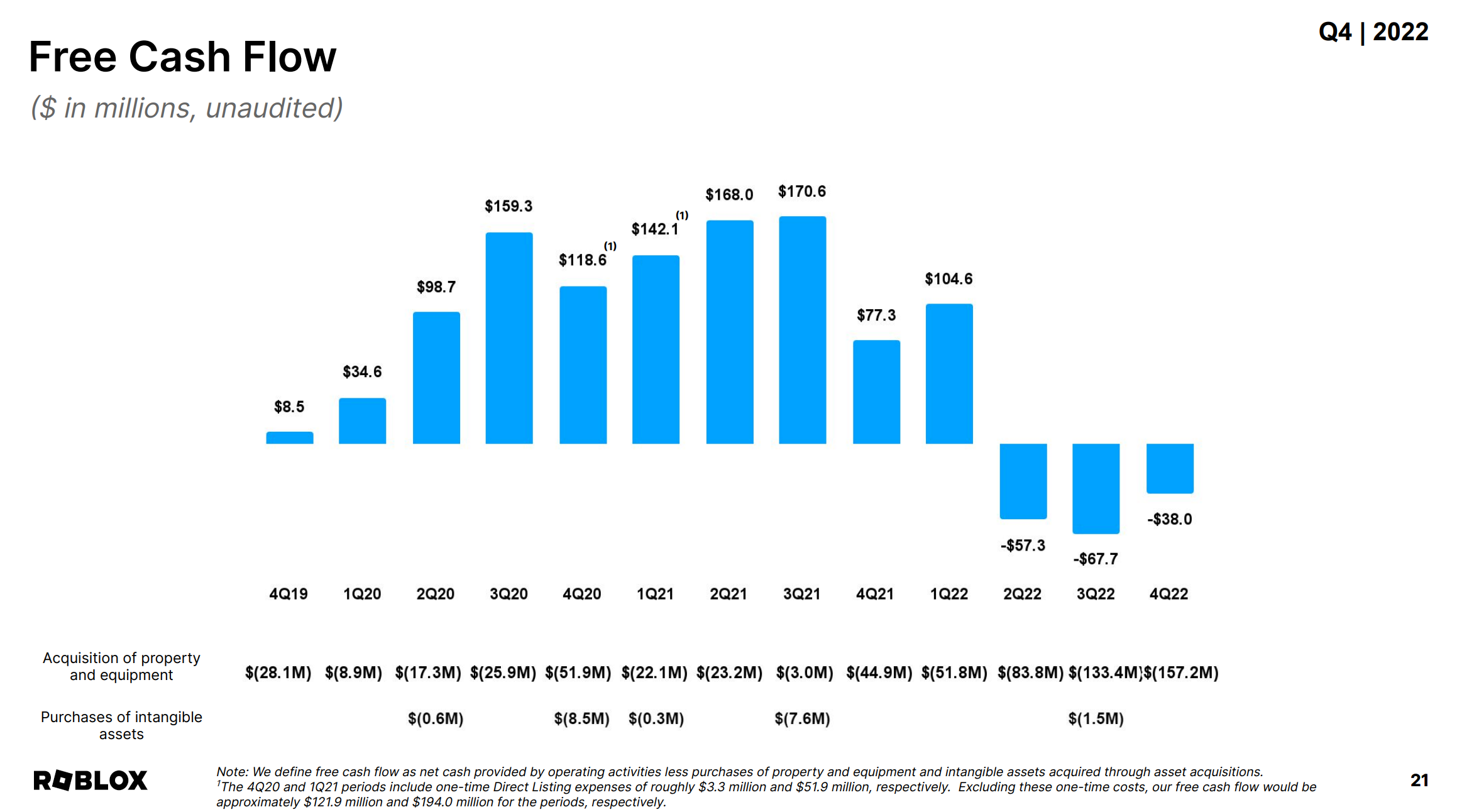 🕹️ Roblox: User-generated gaming - by App Economy Insights