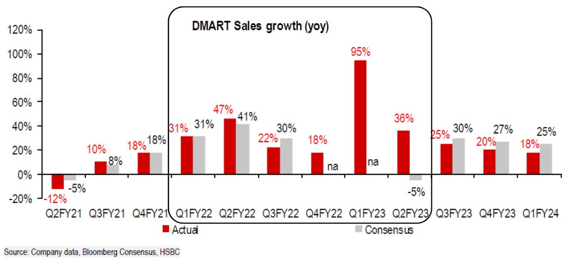 DMart: Cracking the Retail code - by Aditya Grover