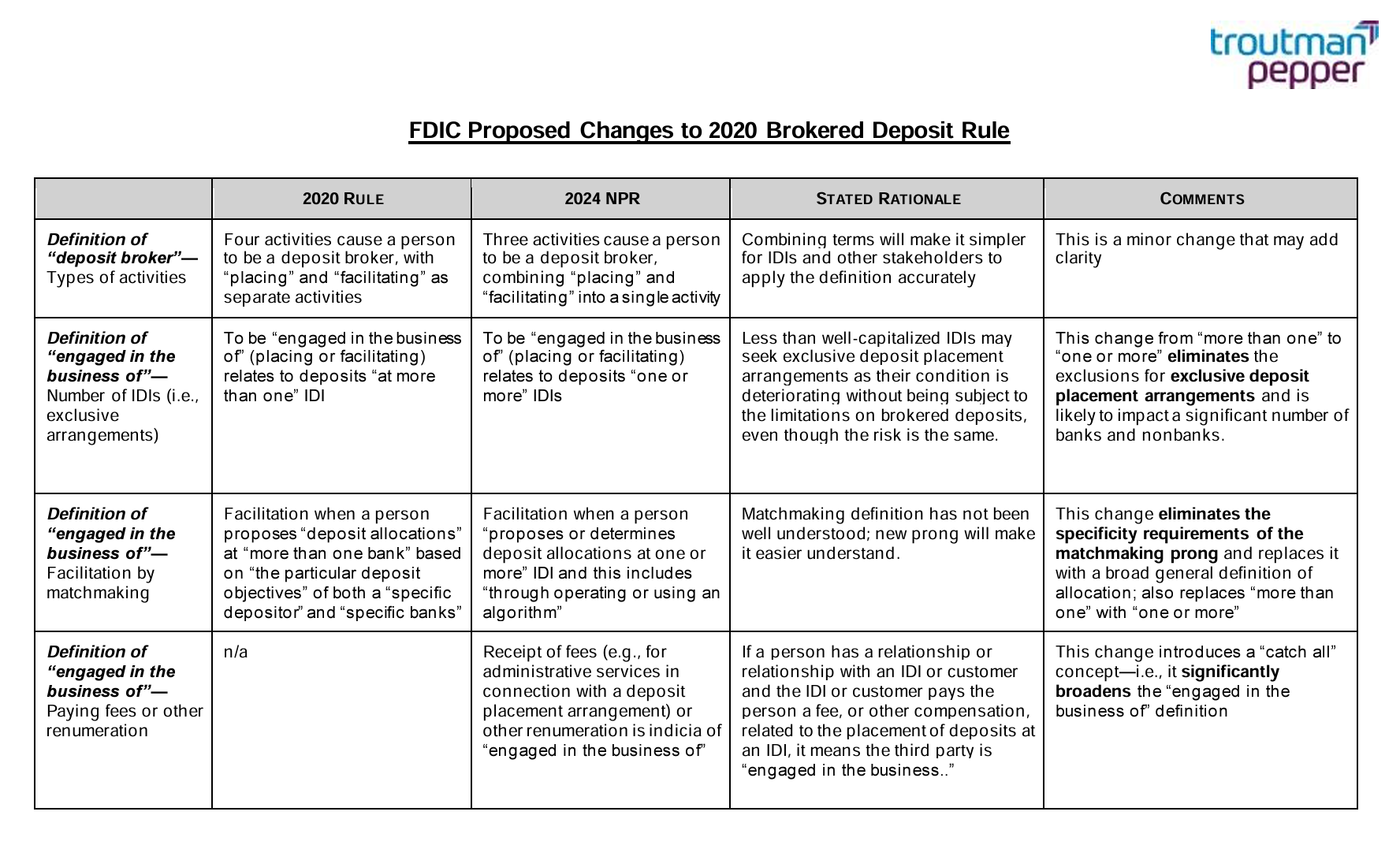 Brokered Deposits (Marty's Version) - by Jason Mikula