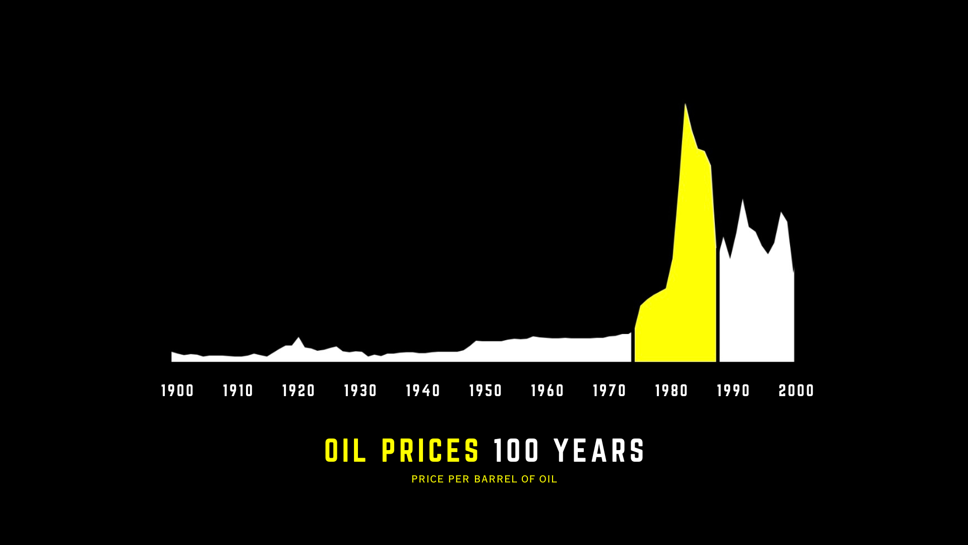 The Downfall of Continental Illinois National Bank & Trust