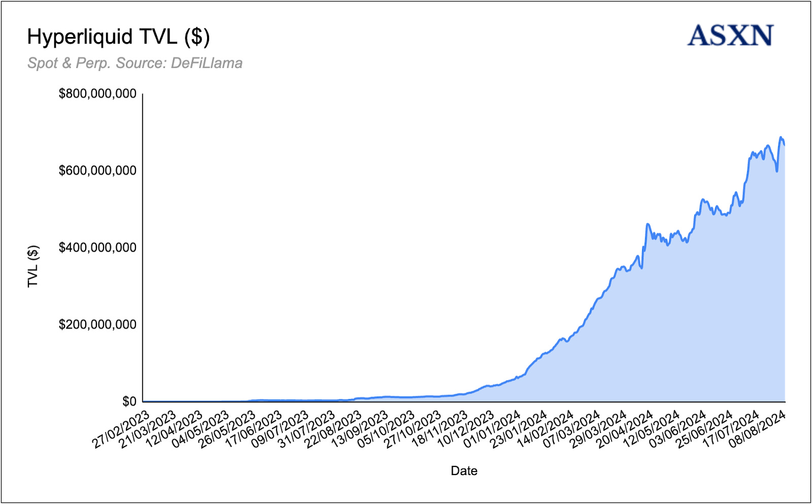 Hyperliquid: The Hyperoptimized Order Book L1 - ASXN