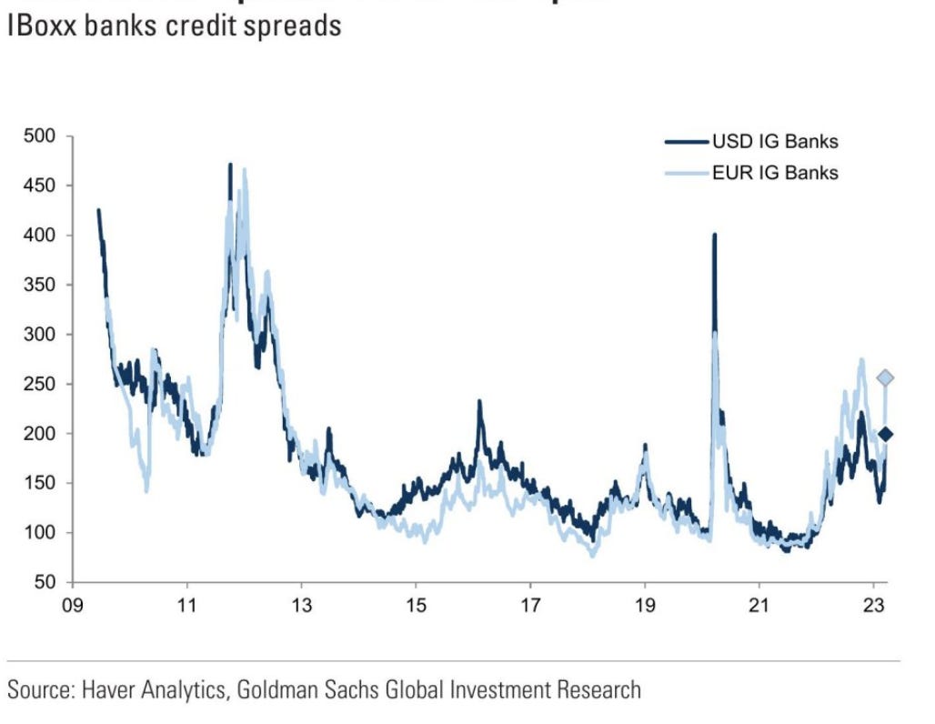 Charts Charts Charts - by Conor Mac - Investment Talk