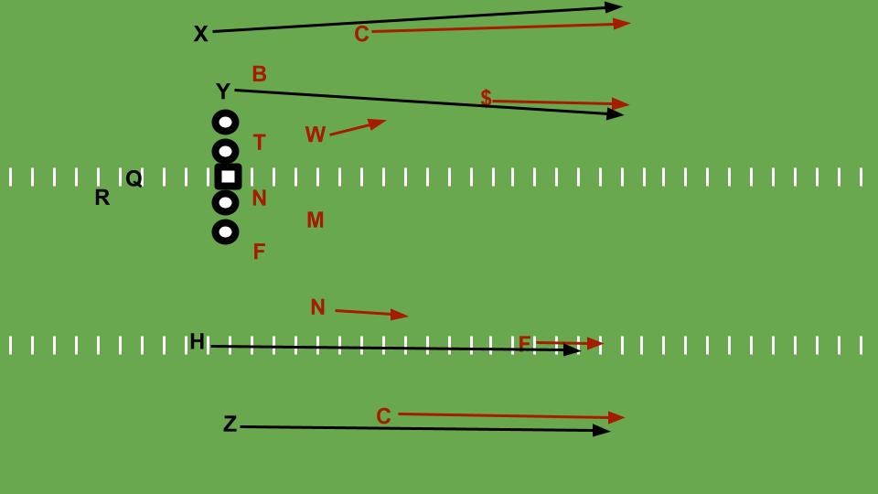 Building blocks of Xs and Os: Quarters coverage