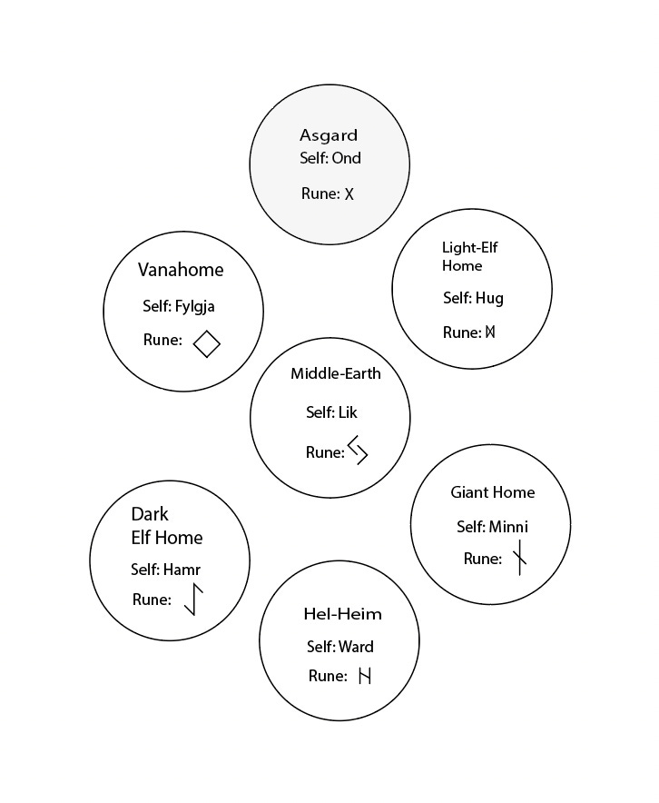 The Seven Souls Within