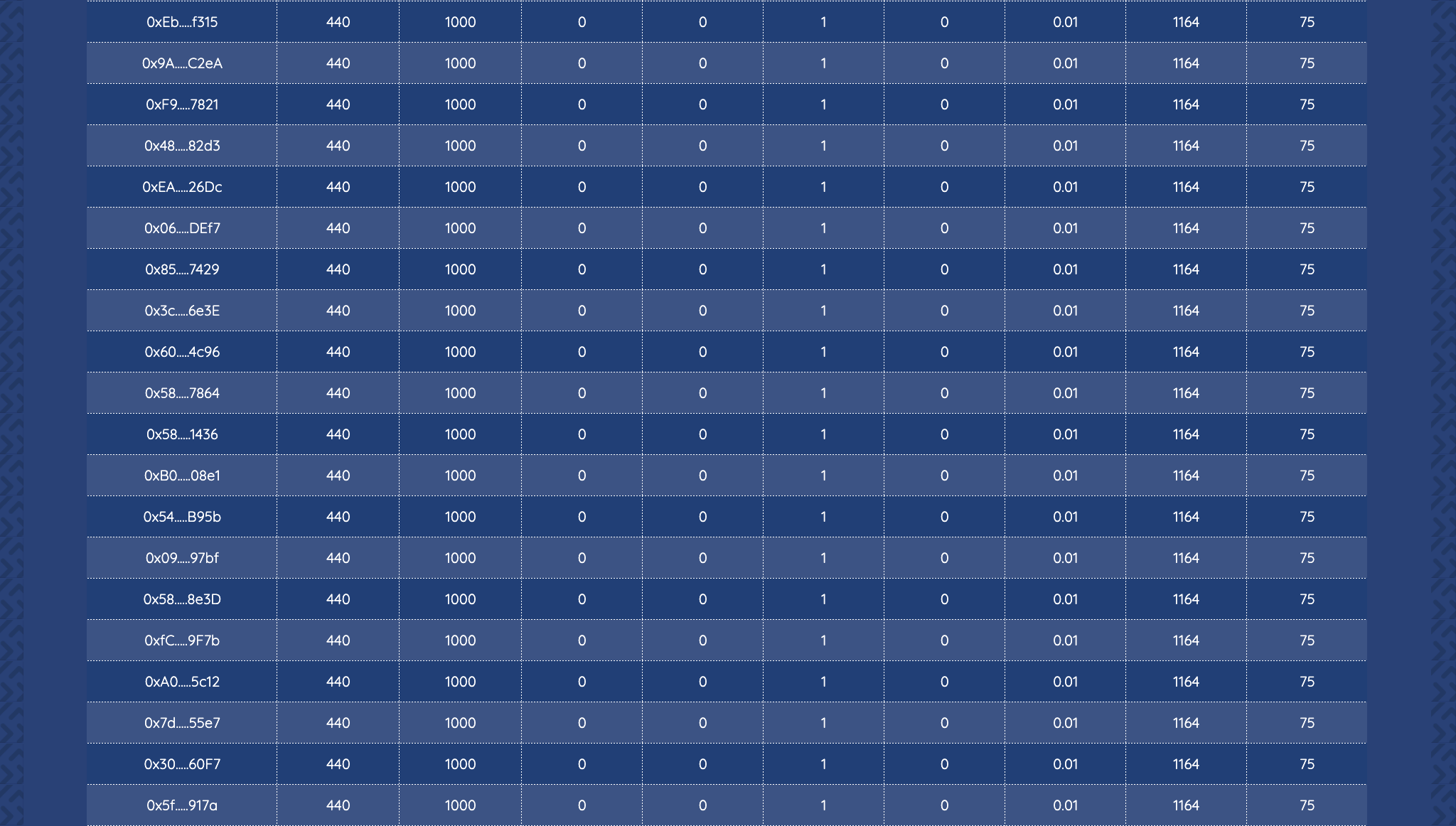 Shadowcorn Earnings Drop and Prestige Ranks