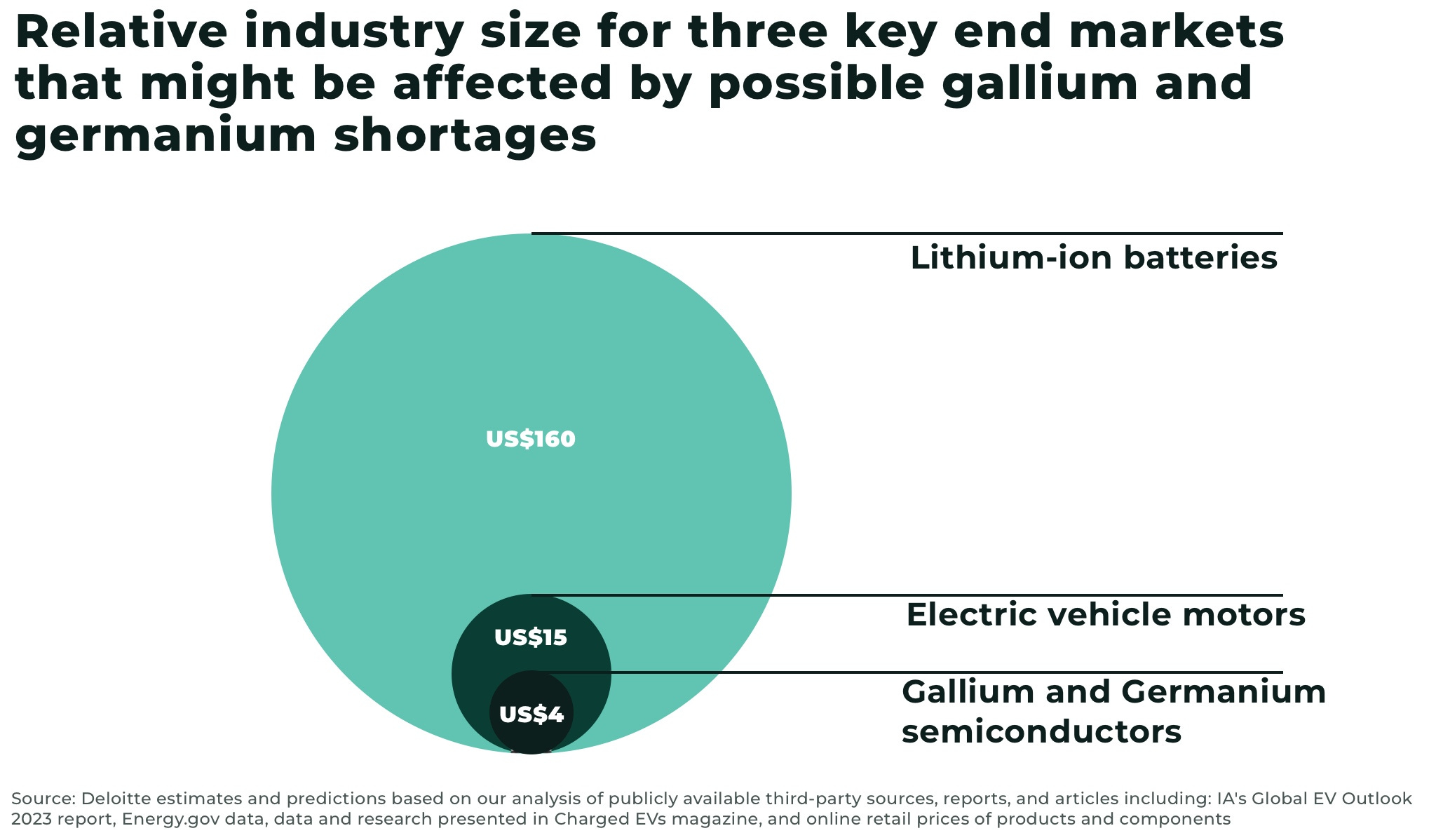 The canary in the gallium and germanium mine