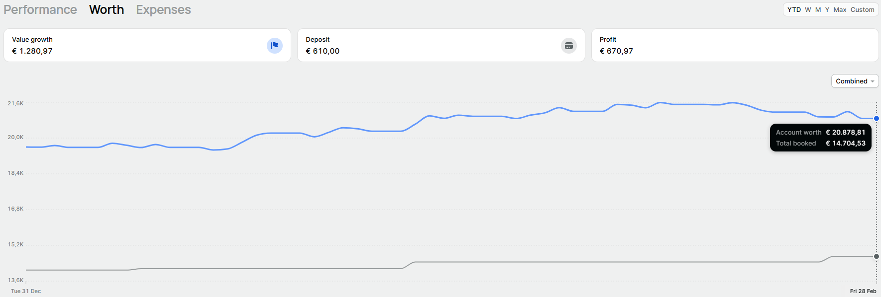 February 2025: Portfolio Update - FluentInQuality