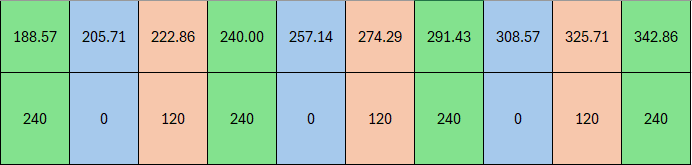 Build a Wireless BLDC Motor Driver Using TMC6200 and ESP32S3! | High ...