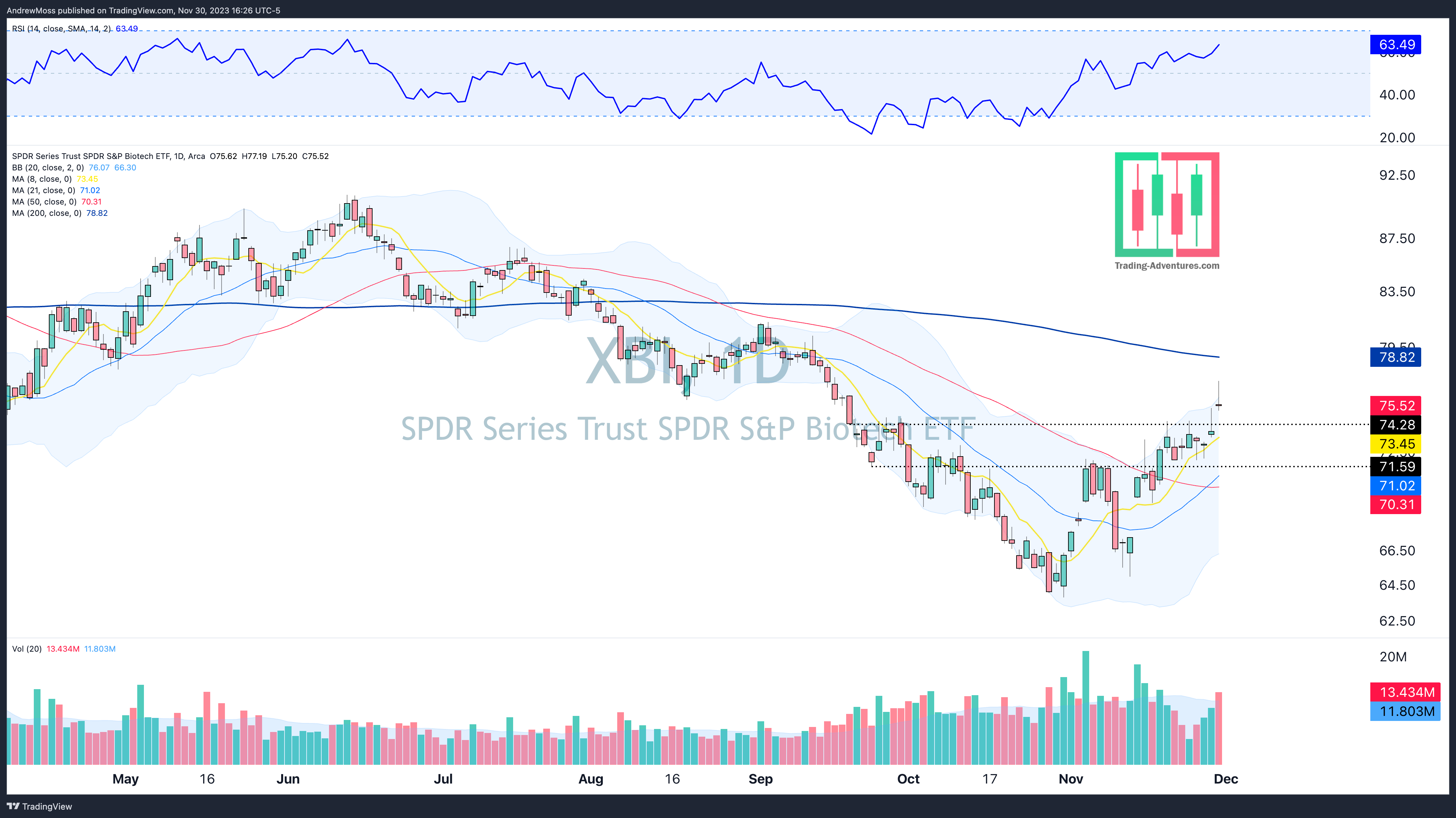 Rotation Rotation Rotation - Trading Adventures