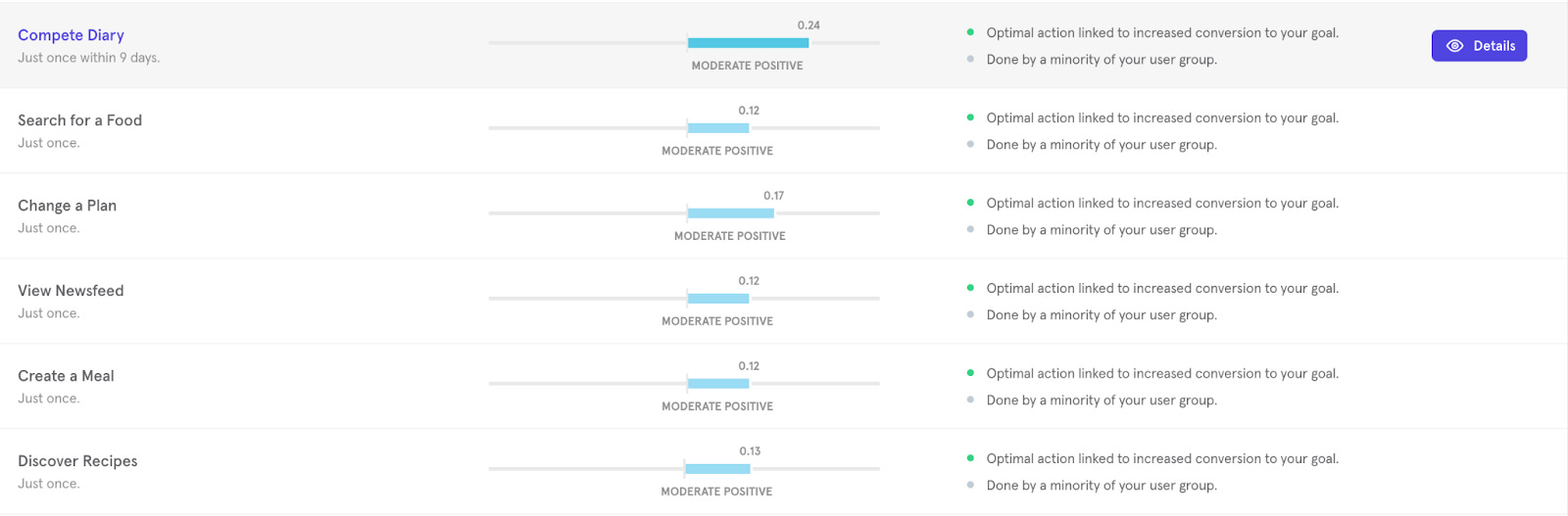 How to do linear regression and correlation analysis