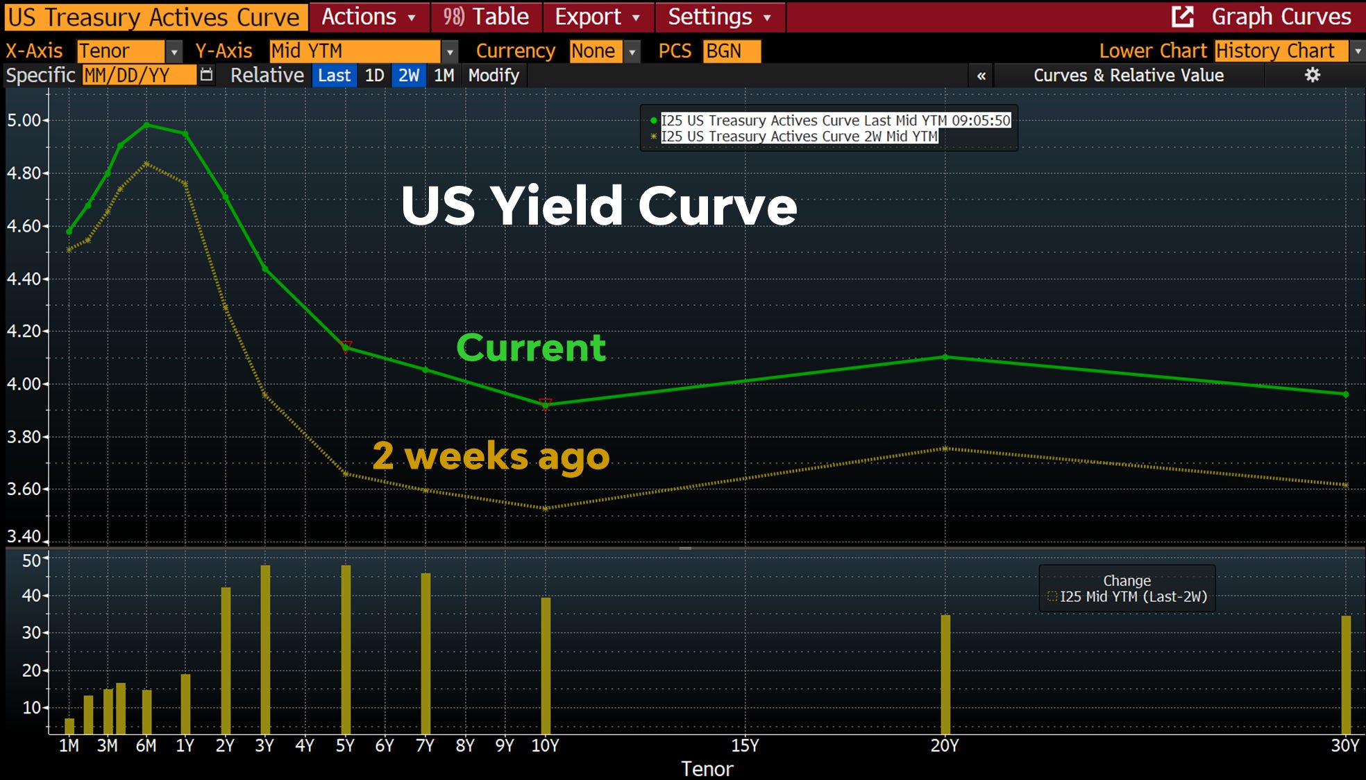 How to Build your own Recession indicator