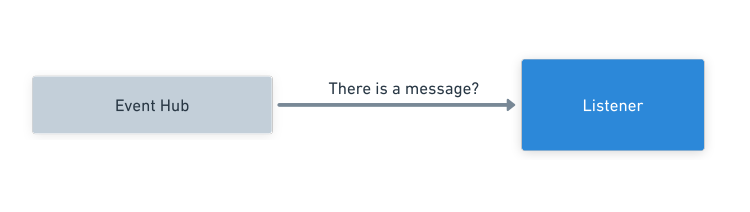 Comparing Azure Queues and Azure Event Hubs