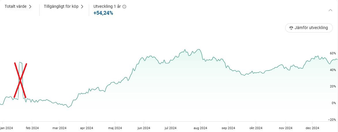 Årskrönika 2024 - shadowart’s Substack