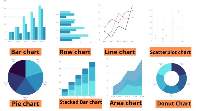 How to Pick the Right Chart and Graph to Visualize Your Data