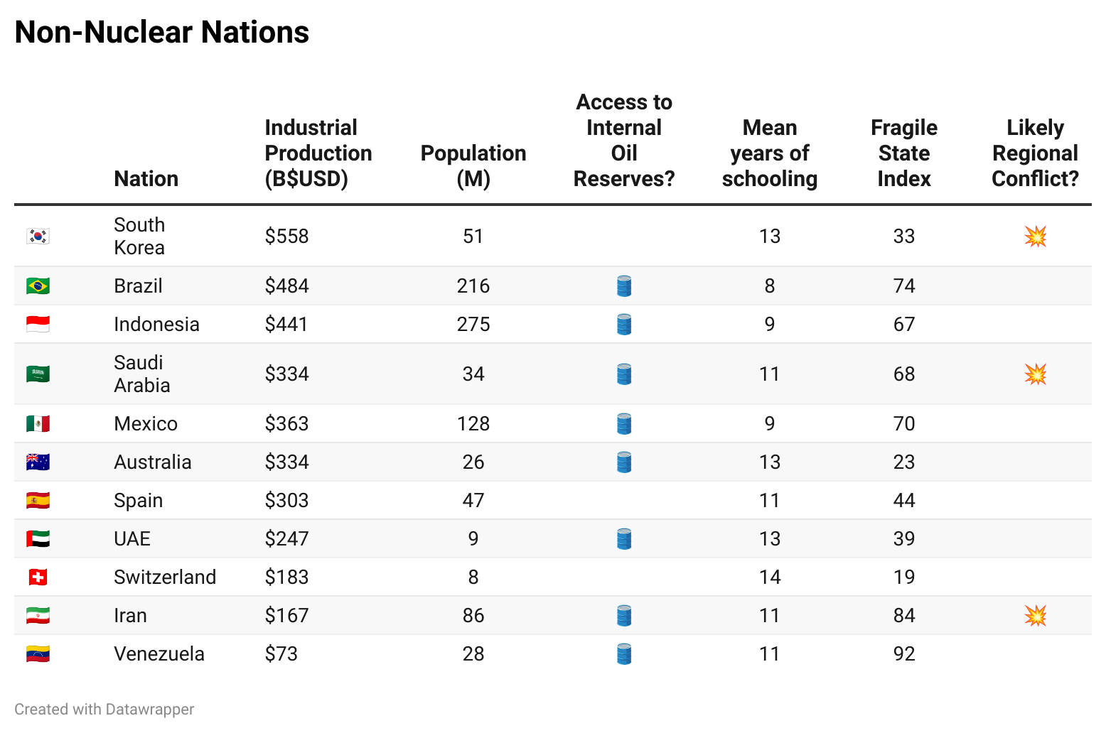 Total Nuclear Death - by Paulos - Myth Pilot