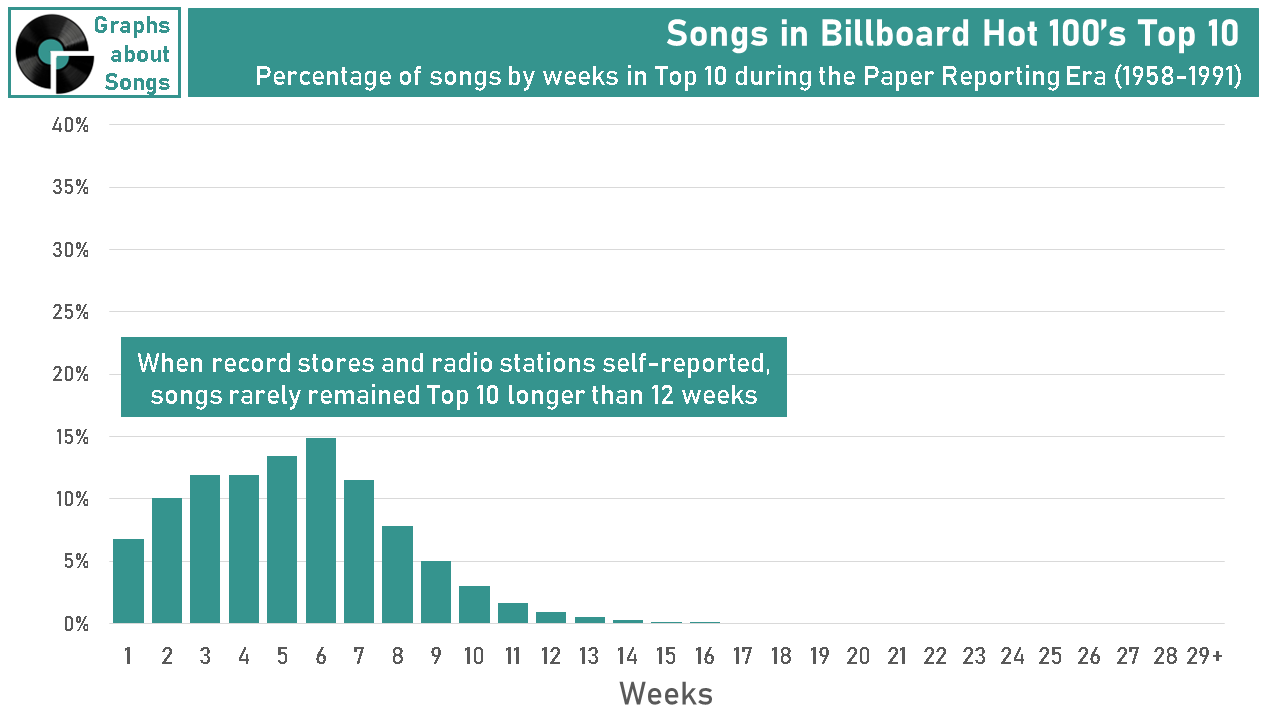 Why it’s so hard to know what’s really a hit today