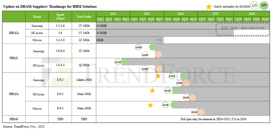 The memory wall and its implications - Silicon Matter