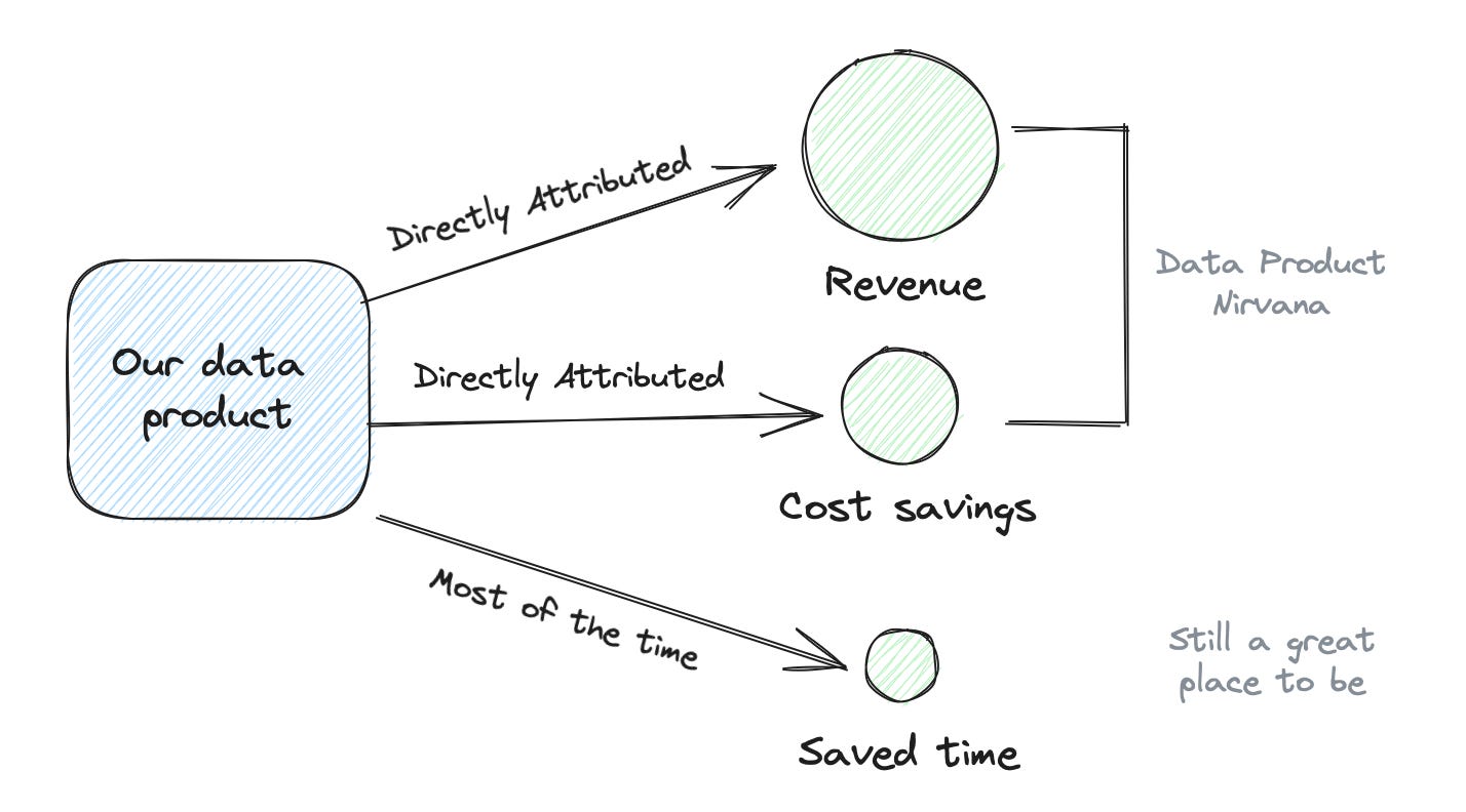 The Go-To Metrics for Data products: Start with these Few