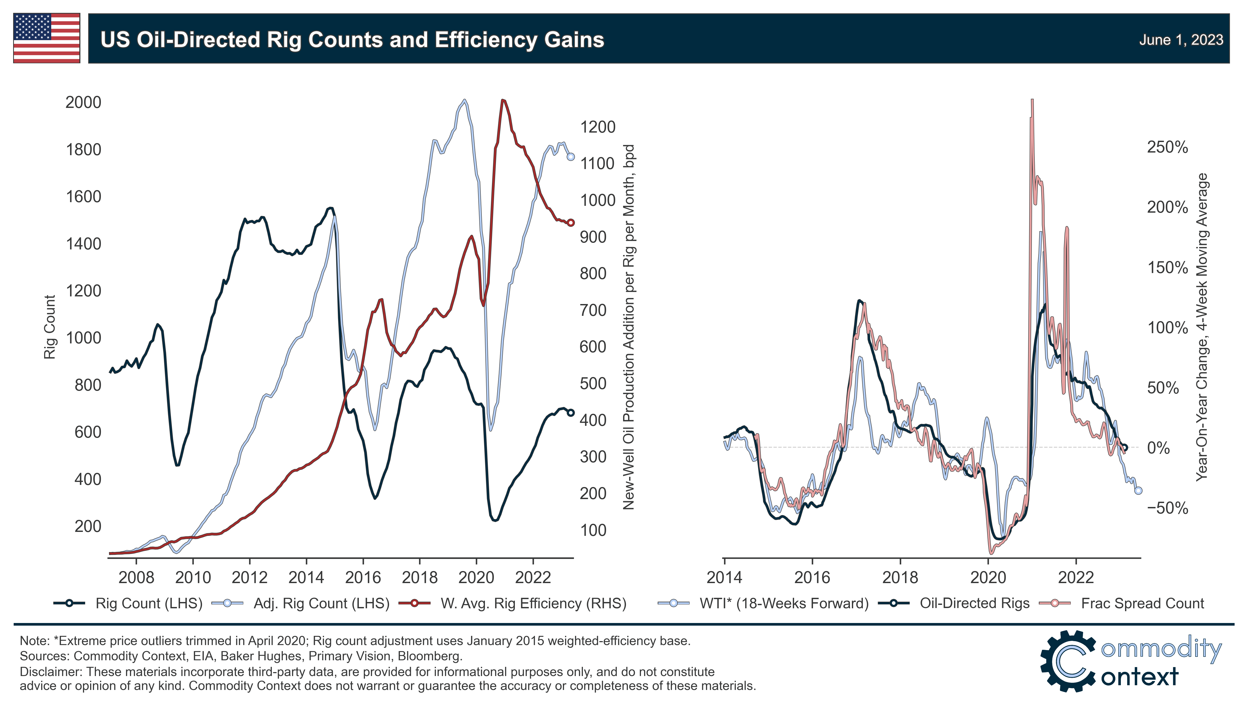 Rigged! - by Rory Johnston - Commodity Context
