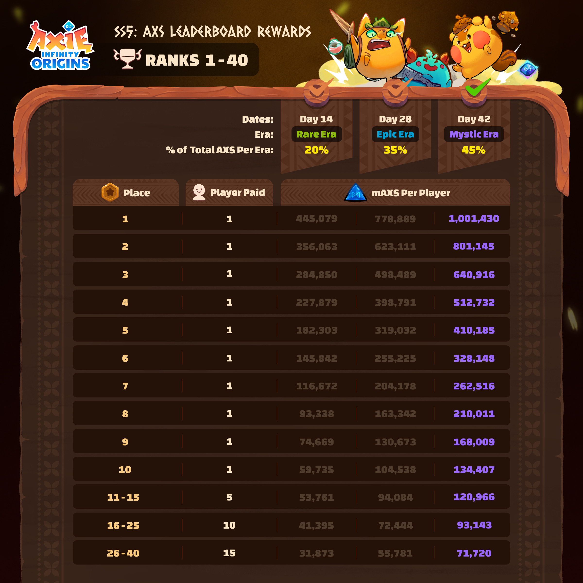 S5 Mystic Era Arrives! - by Axie Infinity - The Lunacian