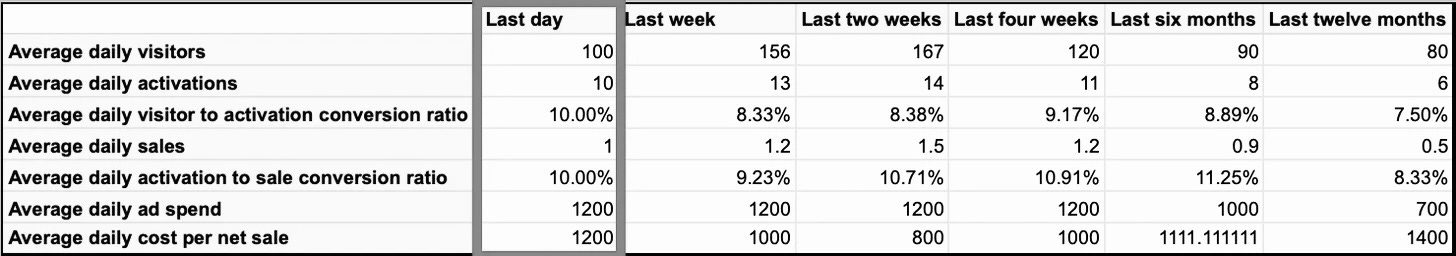 My favorite "product health" dashboard - by Karsten Refsdal