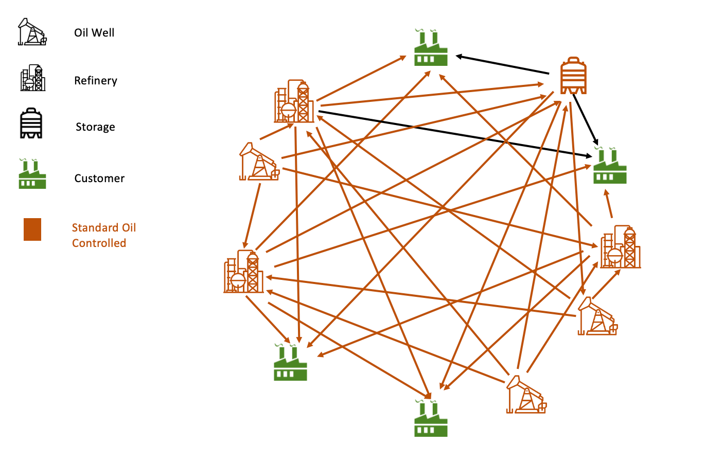 Network Effects (part 1) - by Patrick Ryan - The Odin Times