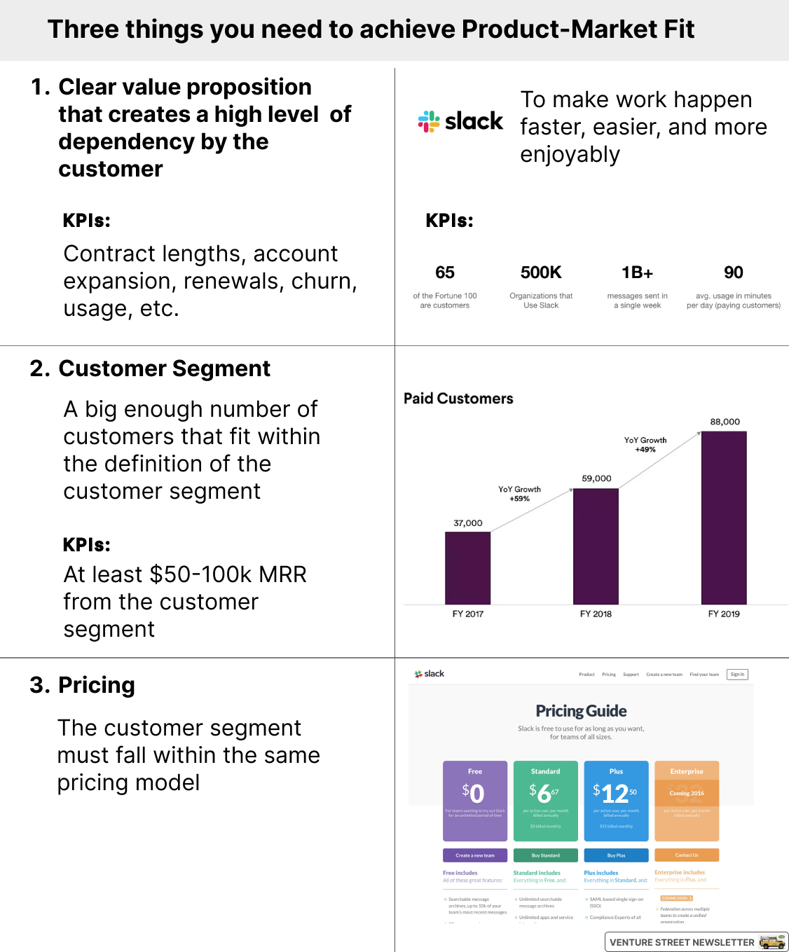 How to get to Product Market Fit: what it is, step by step guide and ...