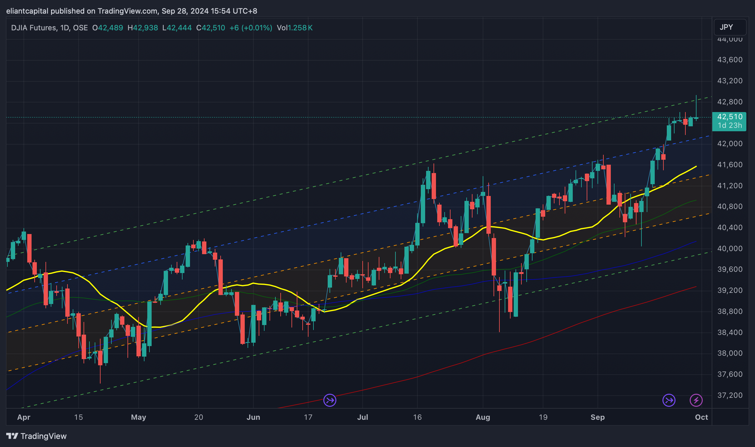 The Week Ahead 9/29/24 - Eliant’s Exploits
