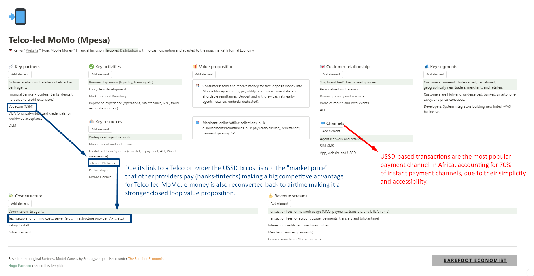 Why Offline Transactions Are Important - by Hugo Pacheco