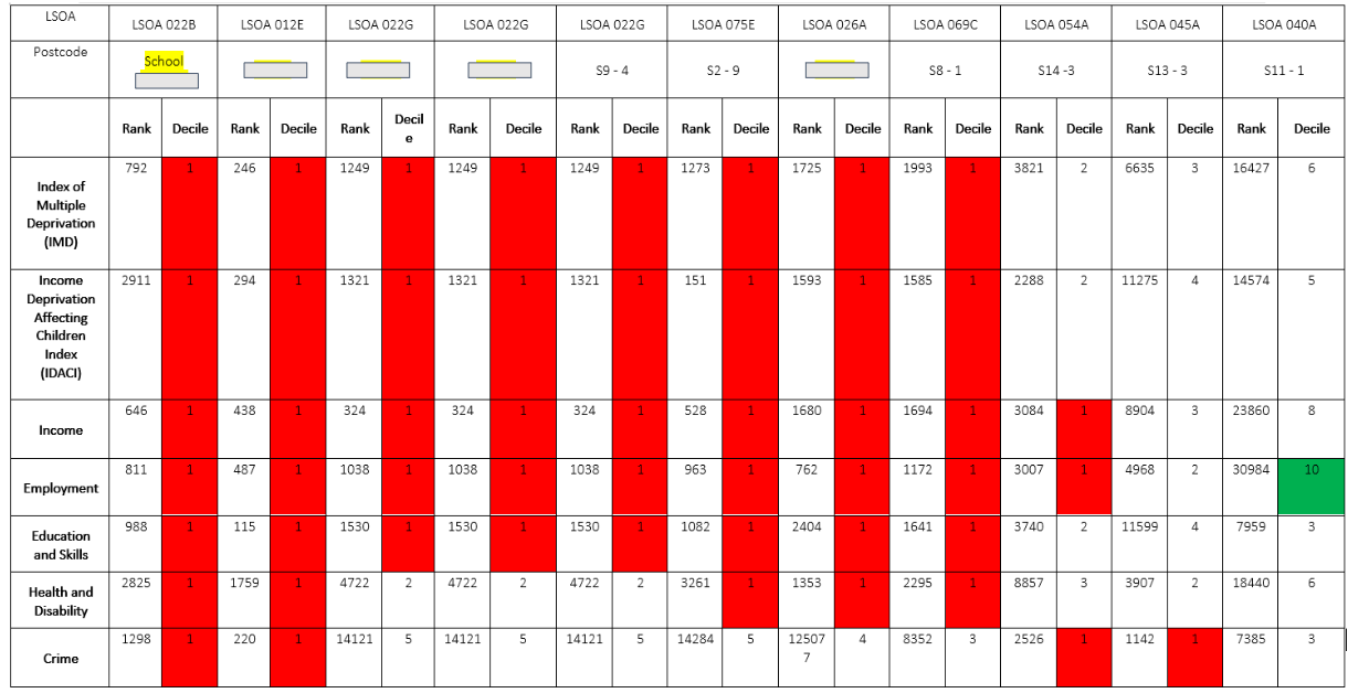 The opening residential - by Verity Howorth - 🔵 Yorks100