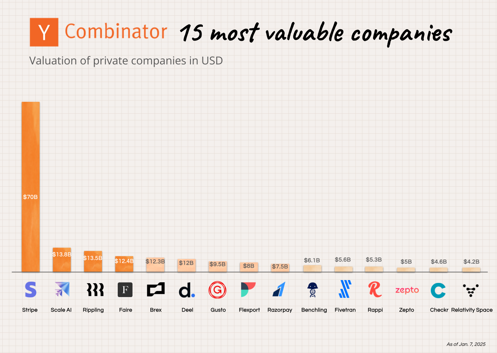 Pulling back the curtain on the magic of Y Combinator