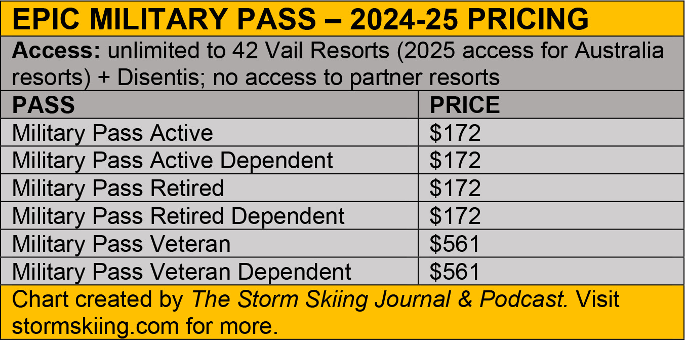 Vail Resorts Releases 2024-25 Epic Pass Suite; Will Add Crans-Montana ...