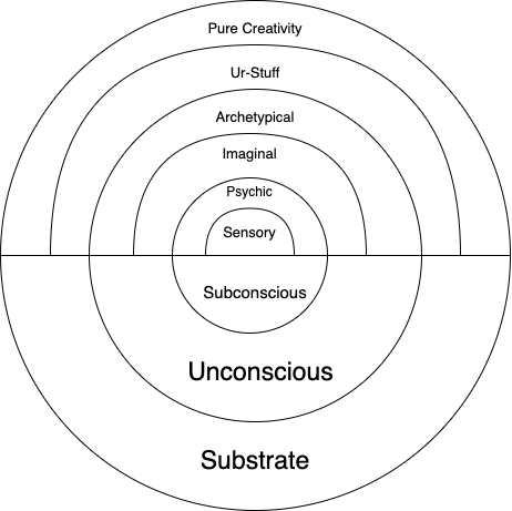 The Five Magical Realms: A Critique - by Ari Freeman