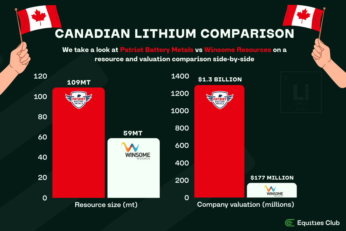 Winsome Resources in the sweet spot - Equities Club